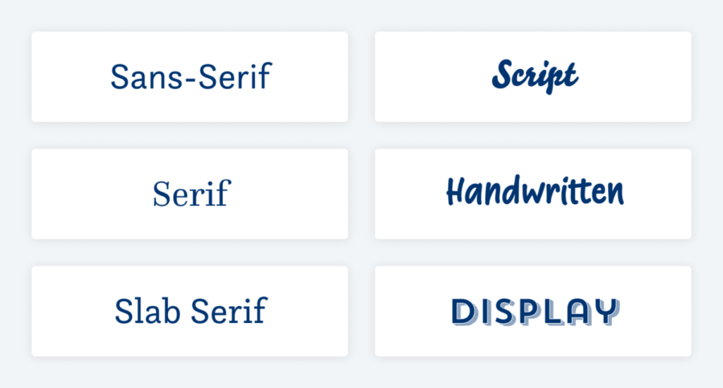 Classification of Typefaces: Serif, Sans-Serif, Script, and More – Southype